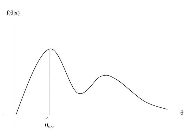 A Comprehensive Introduction to Bayesian Deep Learning - Joris Baan